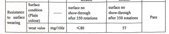 YAKCO Rock Design Board: A Solution for the “Steam + Detergent” Dual ...